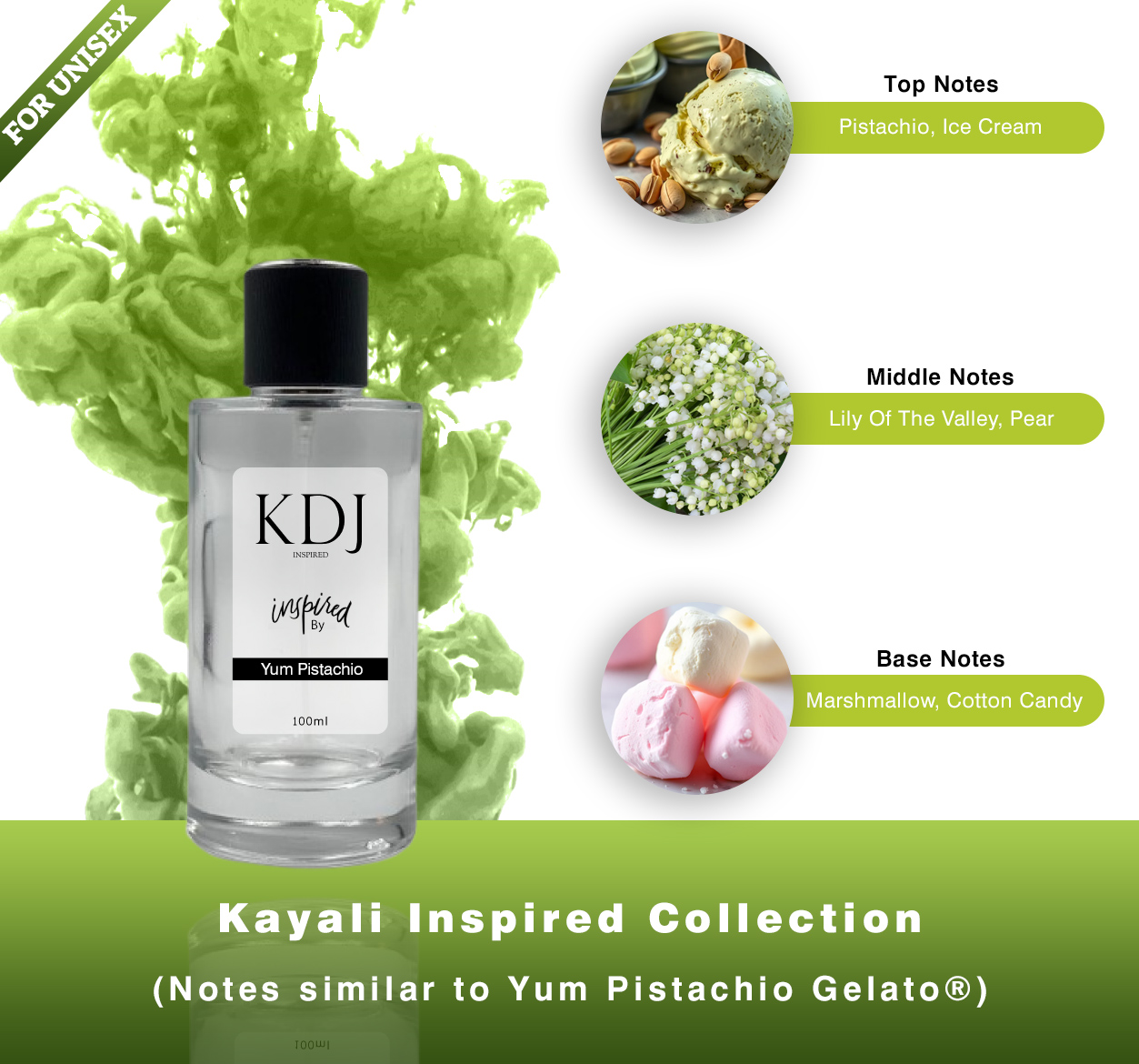 KDJ Inspired – Kayali Inspired Collection – Notes Similar to Yum ...