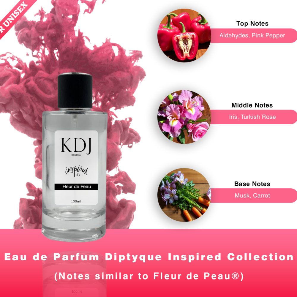 Diptyque Inspired Collection Archives - KDJ Inspired