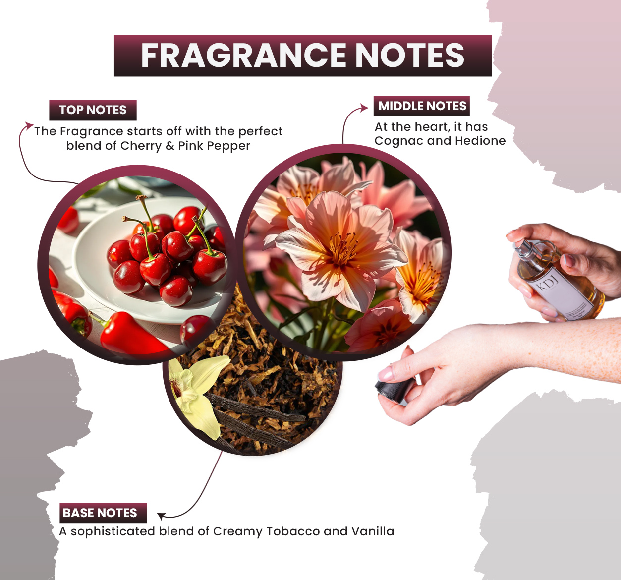 KDJ Inspired – Initio Parfums Prives Inspired Collection – Notes ...