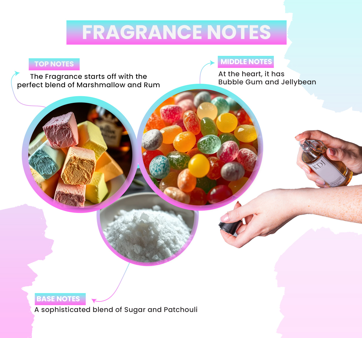 KDJ Inspired – Kayali Fragrances Inspired Collection – Notes Similar to ...